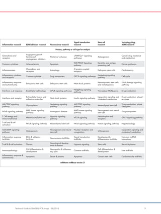 Technical Guide to Qiagen PCR Arrays - Download the Guide | PDF