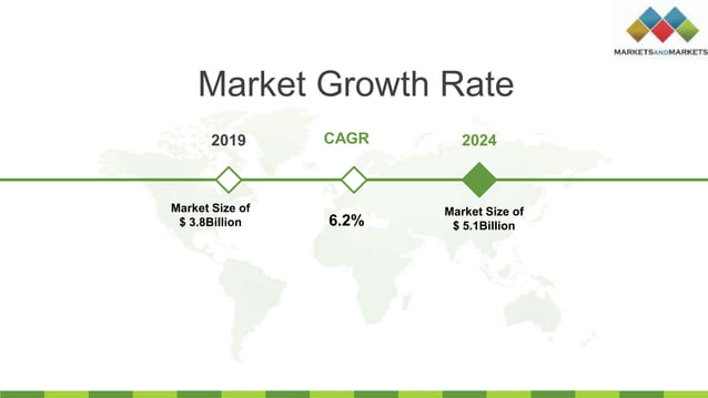 Technical illustration software market will reach $5.1 billion by 2024 | PPT