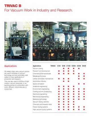 Rotary Vane Vacuum Pumps TRIVAC B A proven concept.Technical info | PDF ...