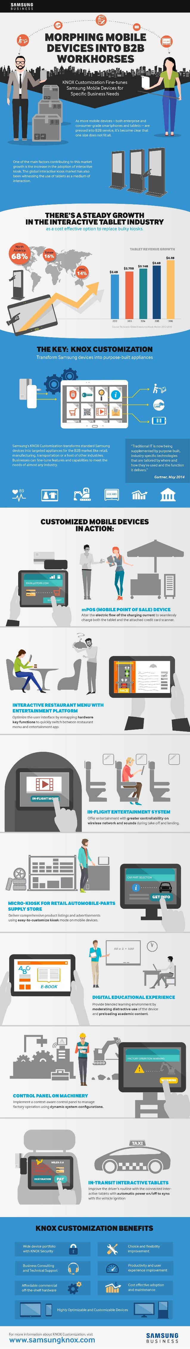 Morphing Mobile Devices into B2B Workhorses
