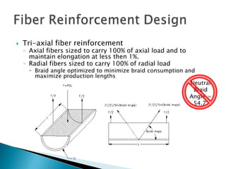 Polyflow Technical Data Powerpoint | PPTX