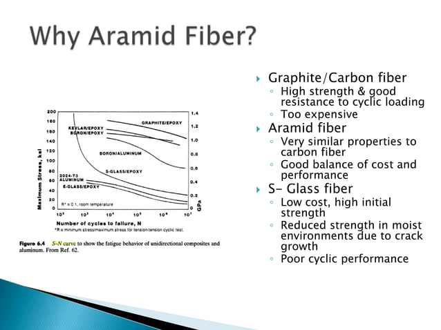 Polyflow Technical Data Powerpoint | PPTX | Chemistry | Science