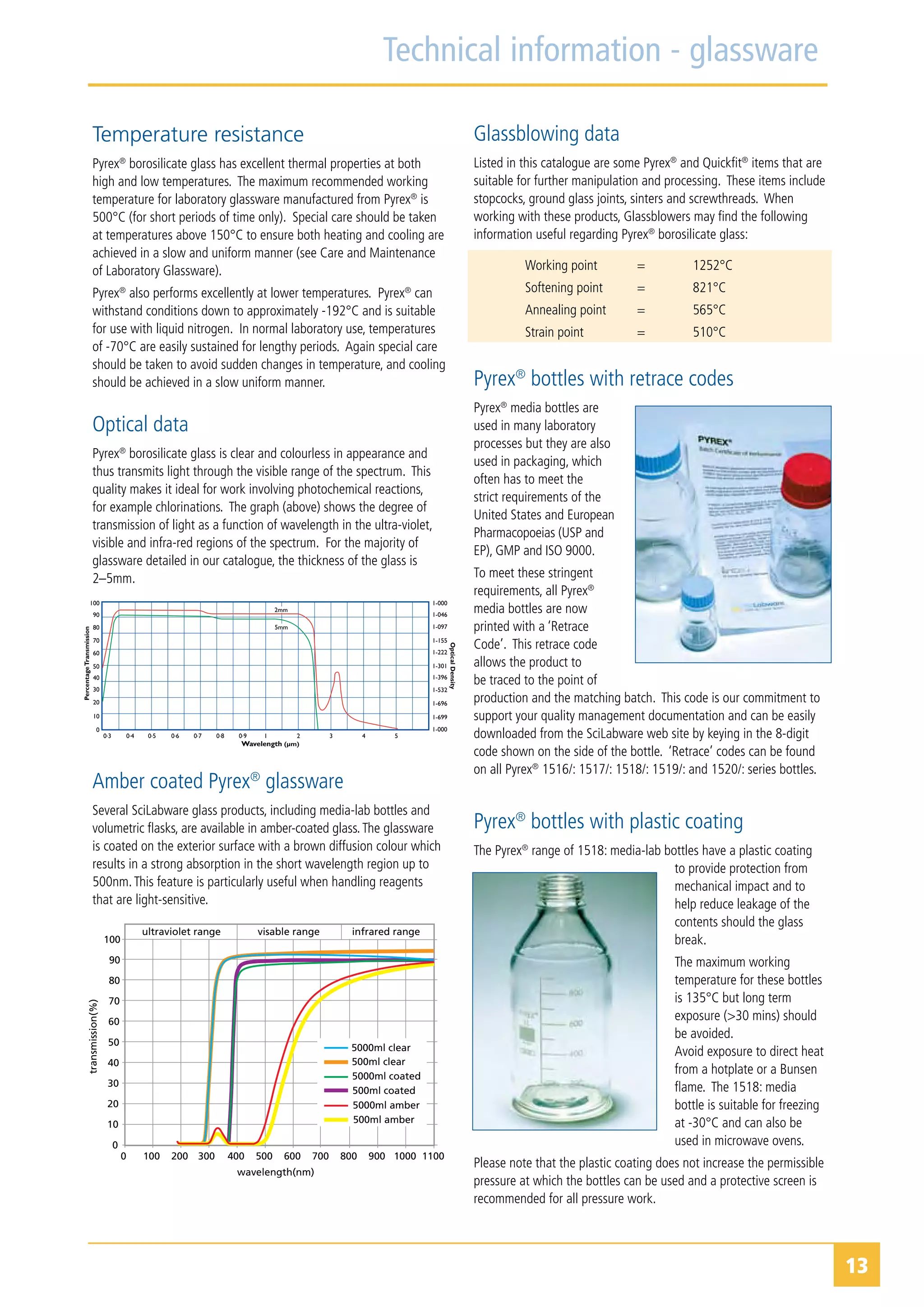 Technical information glassware | PDF