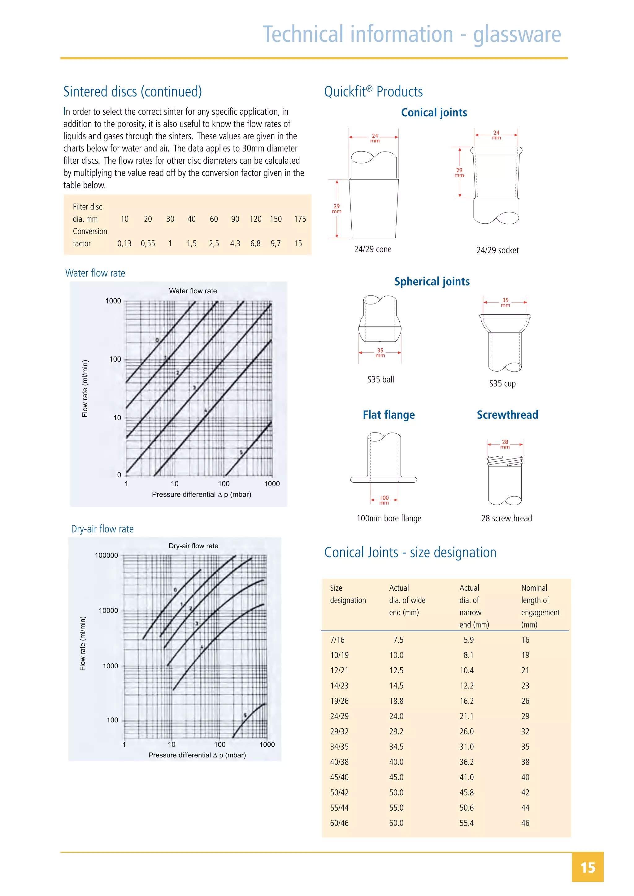 Technical information glassware | PDF