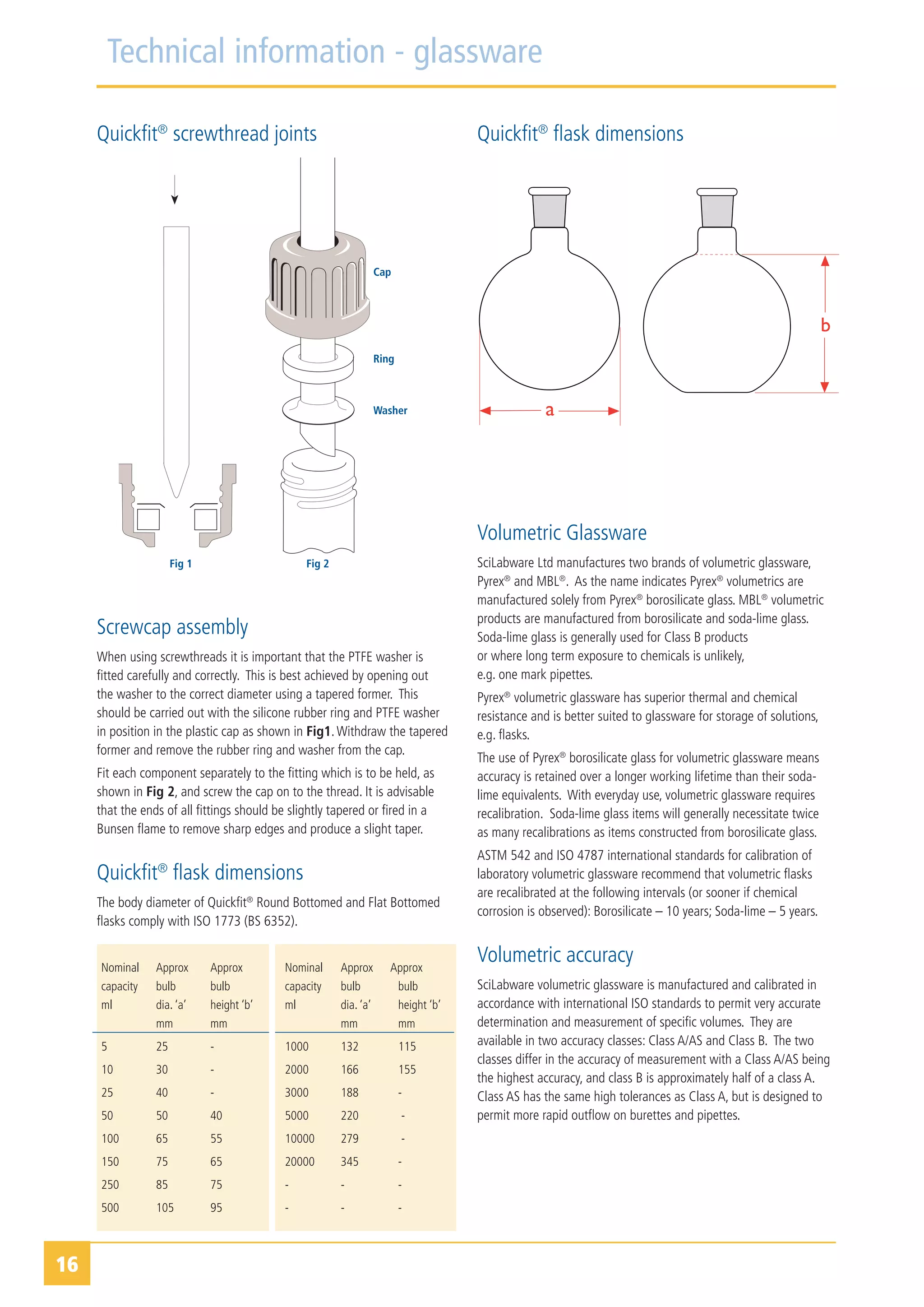 Technical information glassware | PDF