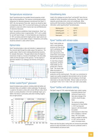 Technical information glassware | PDF