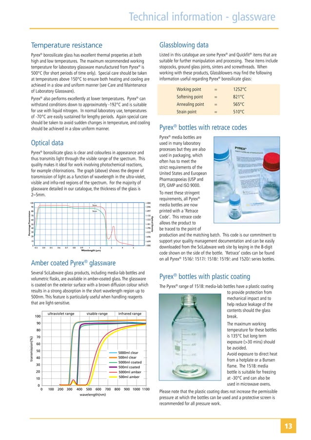 Technical information glassware | PDF
