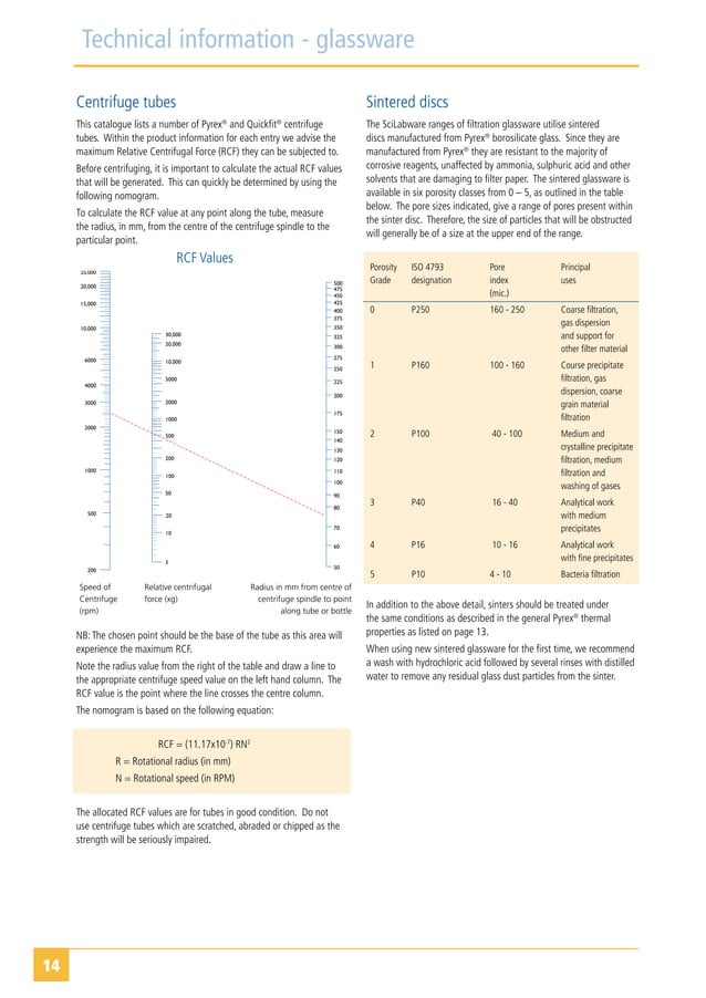 Technical information glassware | PDF