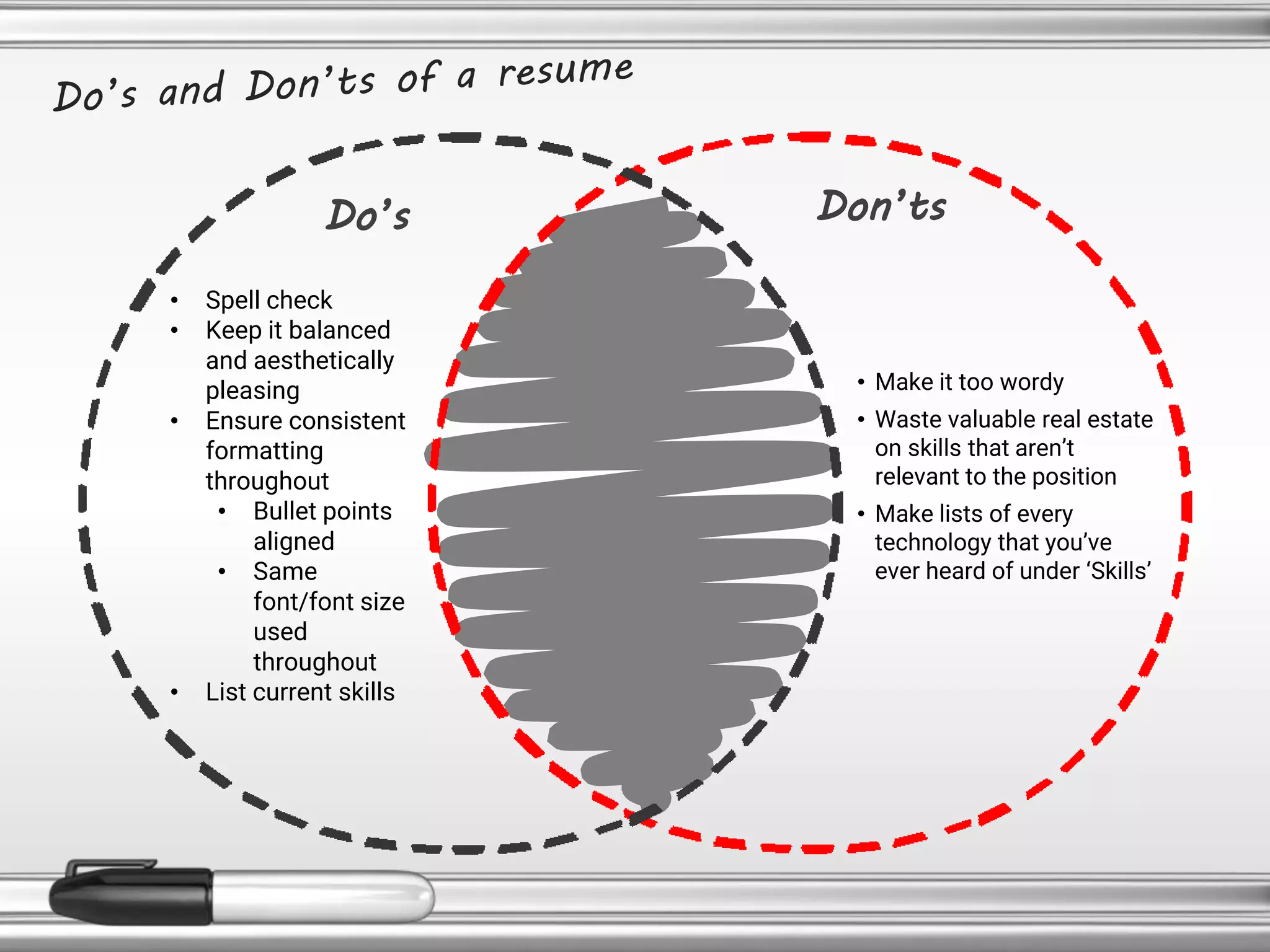 How to ace your technical interview | PPT