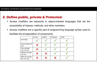 Technical interview questions | PPT