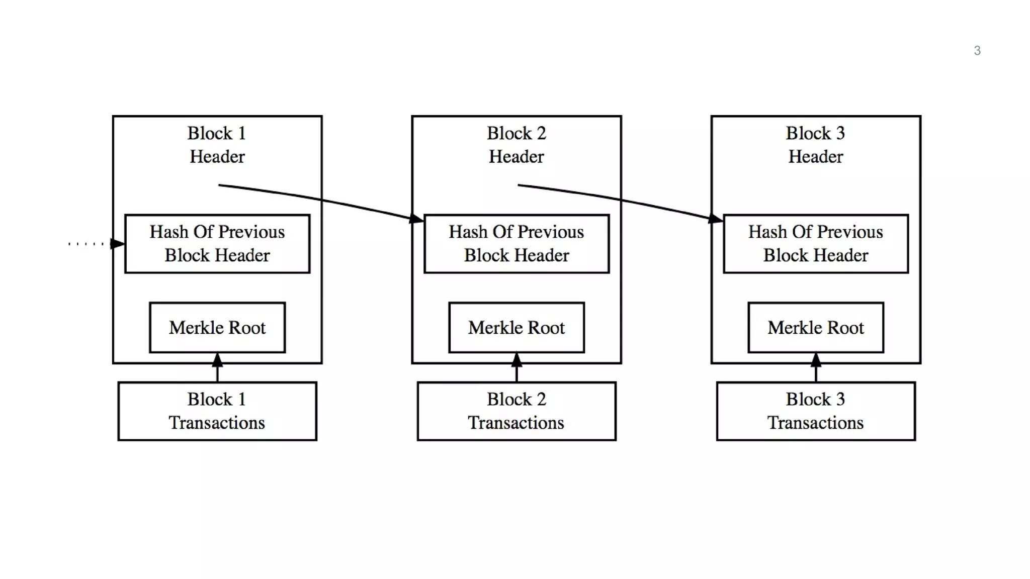 Technical Introduction To Hyperledgers Fabric Ppt