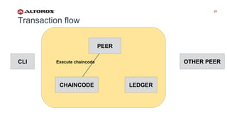 Technical introduction to Hyperledger's Fabric | PPT