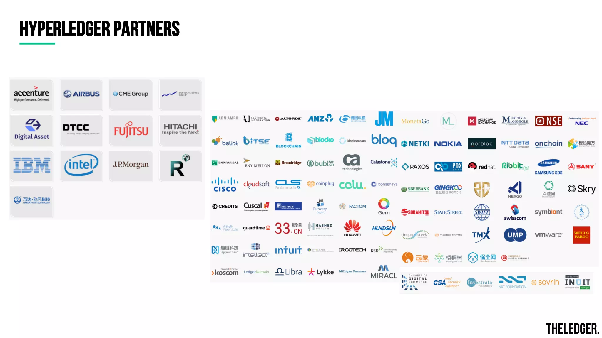 Technical Introduction to Hyperledger Fabric v1.0 | PDF