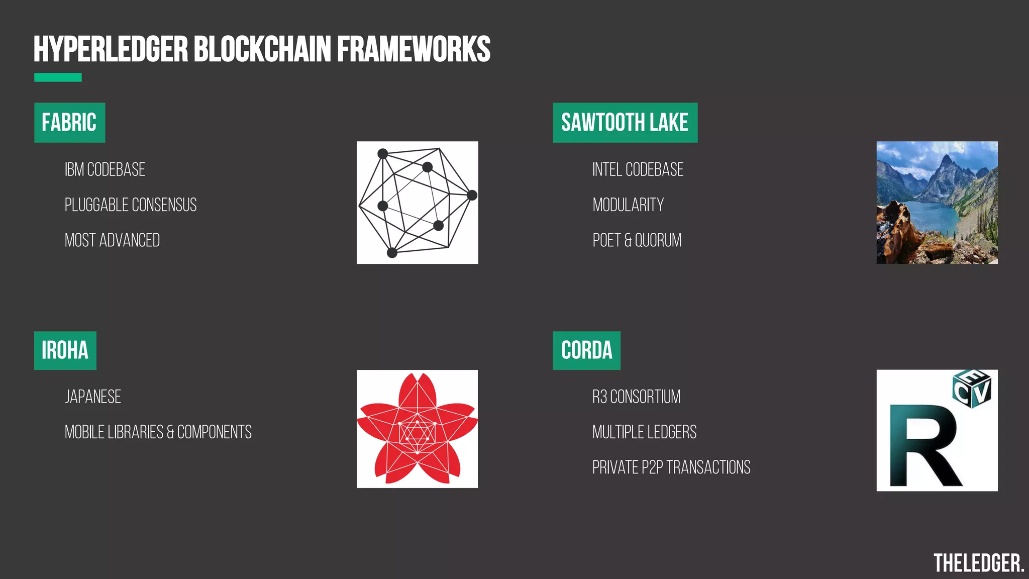 Technical Introduction to Hyperledger Fabric v1.0 | PDF