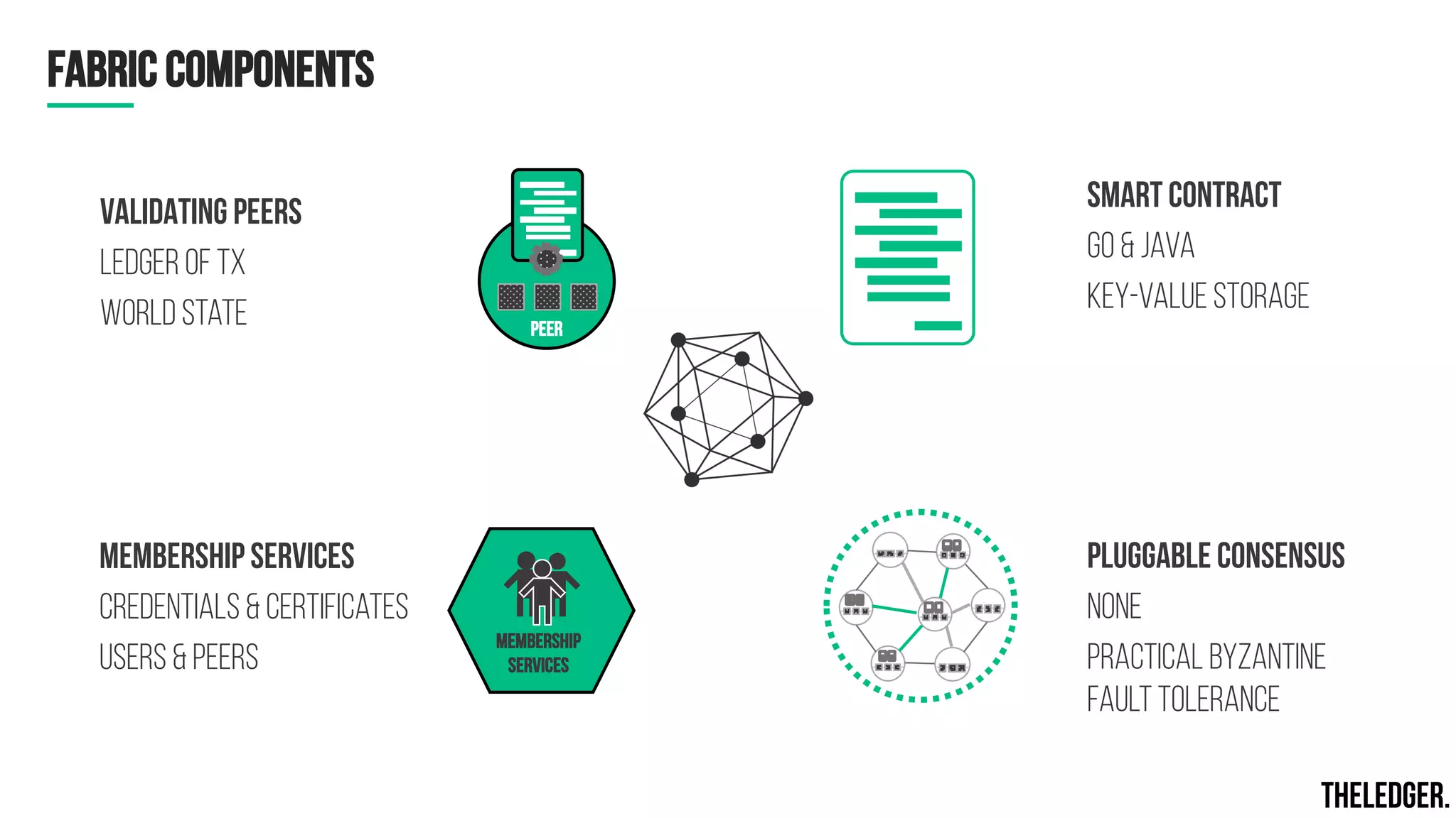 Technical Introduction to Hyperledger Fabric v1.0 | PDF