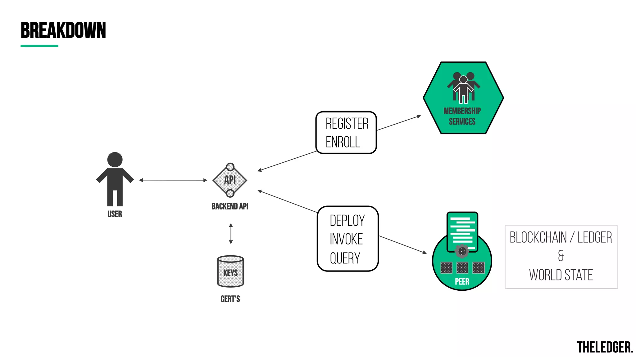 Technical Introduction To Hyperledger Fabric V10 Ppt