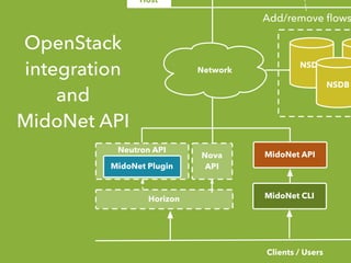 Technical introduction to MidoNet | PDF
