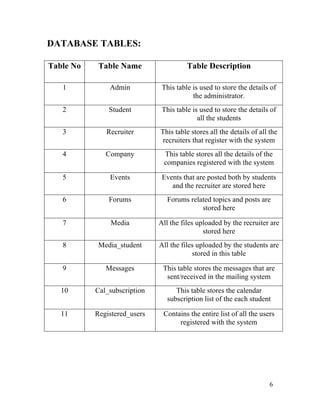Technical manual | PDF | Databases | Computer Software and Applications