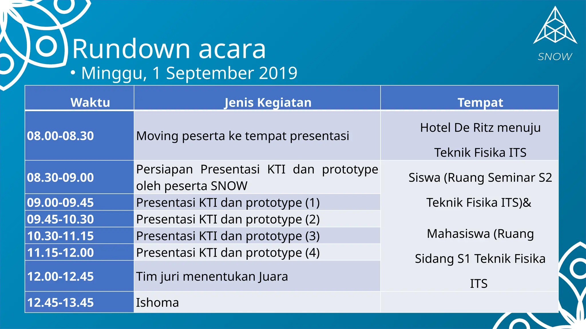 Technical meeting finalis JURI snow 2019.pptx