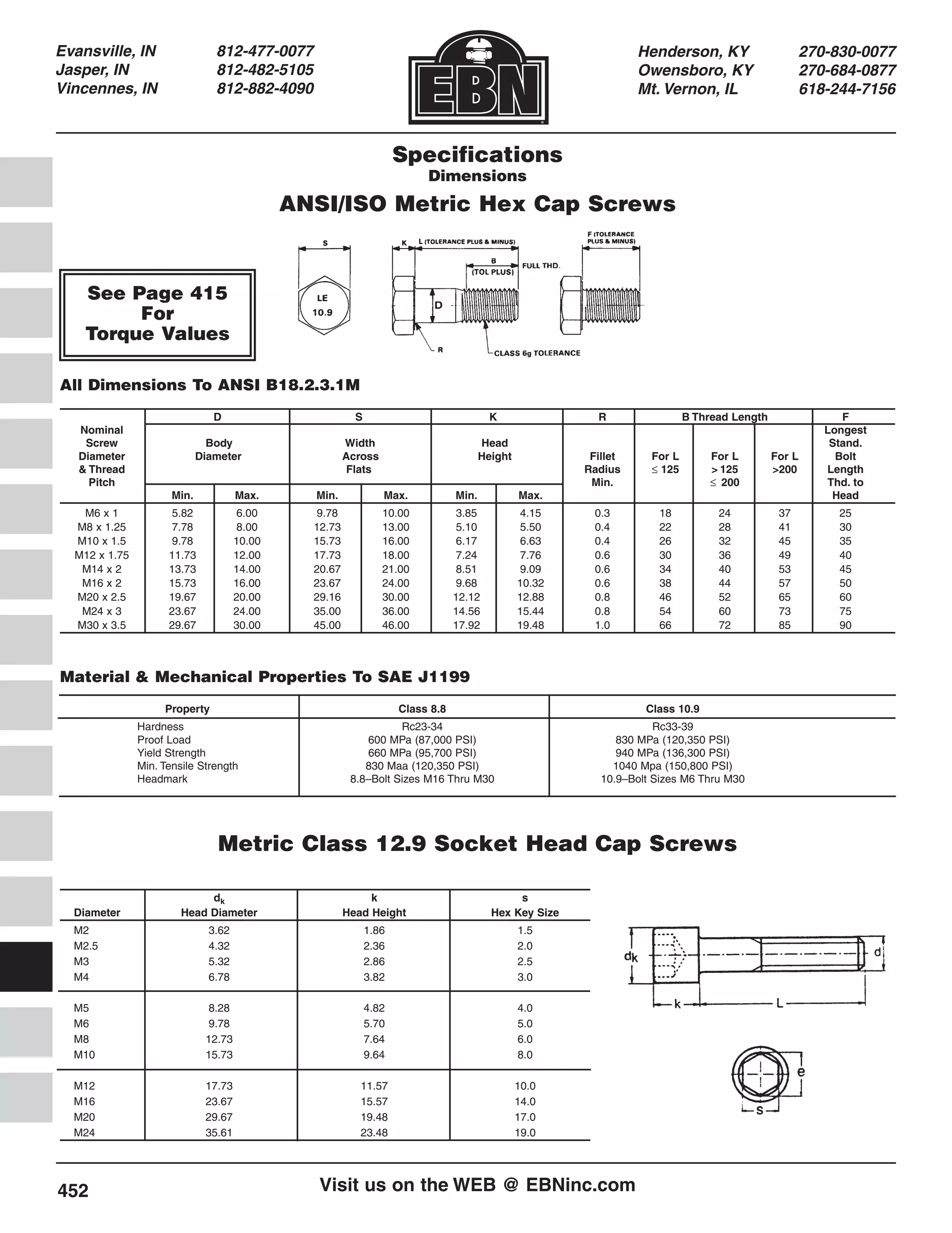 Technical metric fasteners | PDF