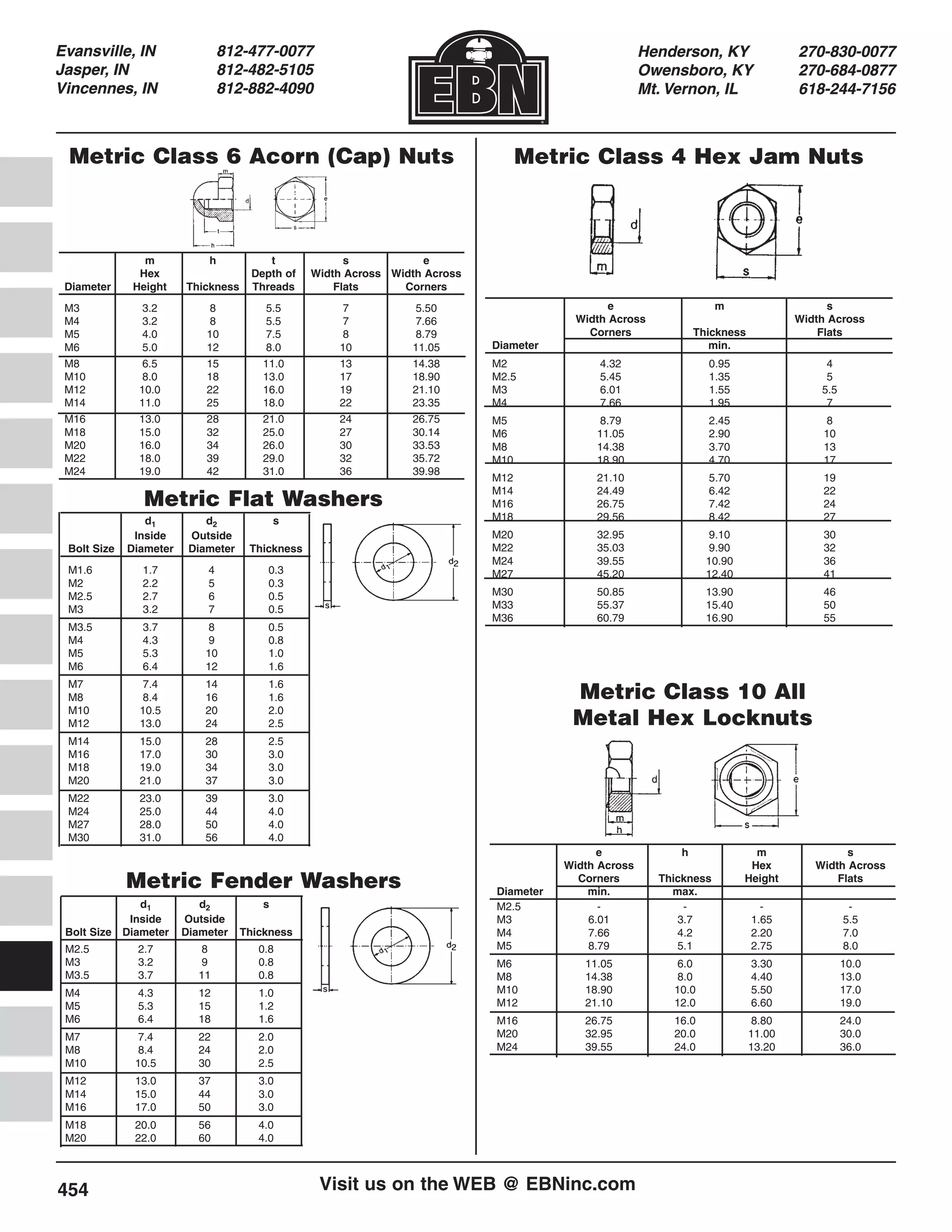Technical metric fasteners | PDF