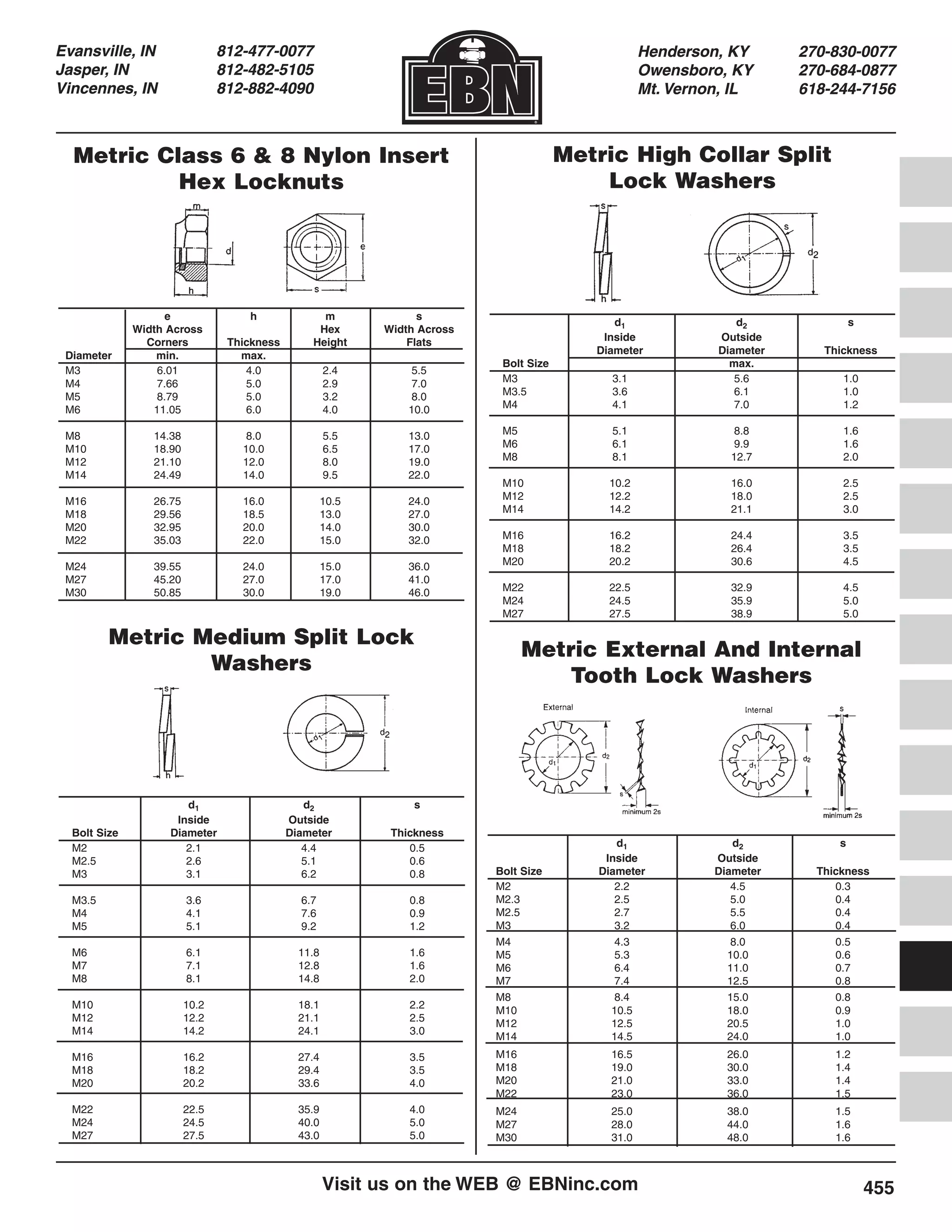Technical metric fasteners | PDF