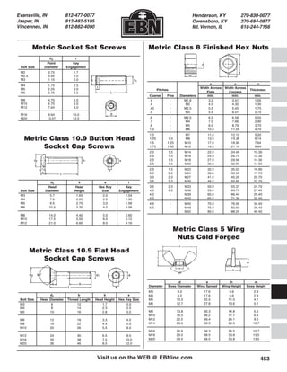 Technical metric fasteners | PDF