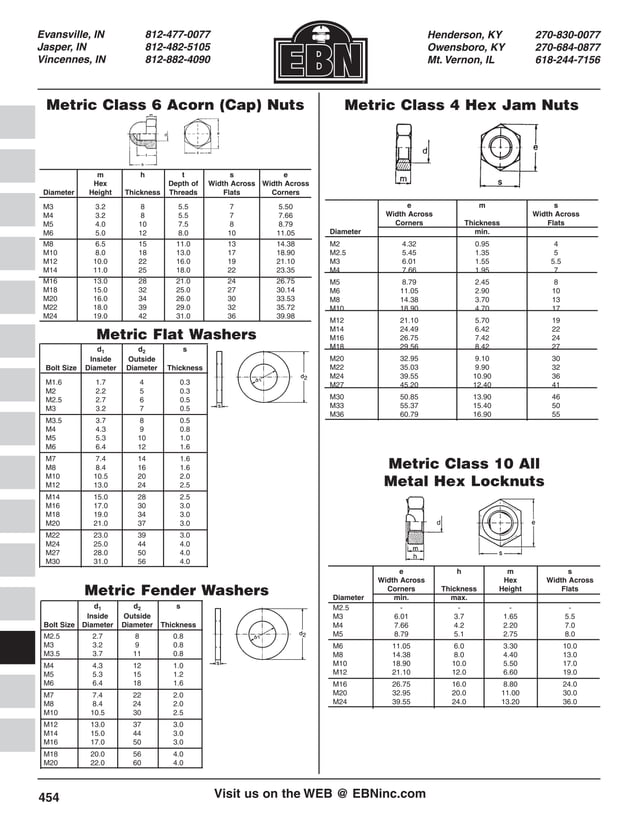 Technical metric fasteners | PDF