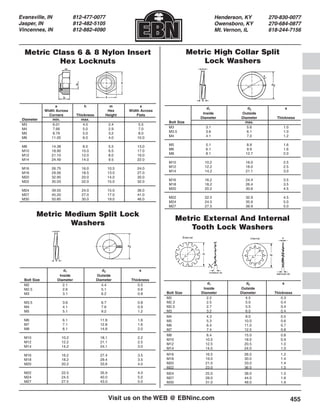 Technical metric fasteners | PDF