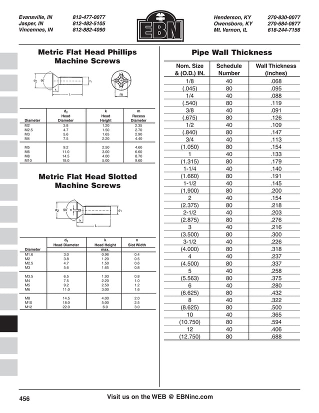 Technical metric fasteners | PDF