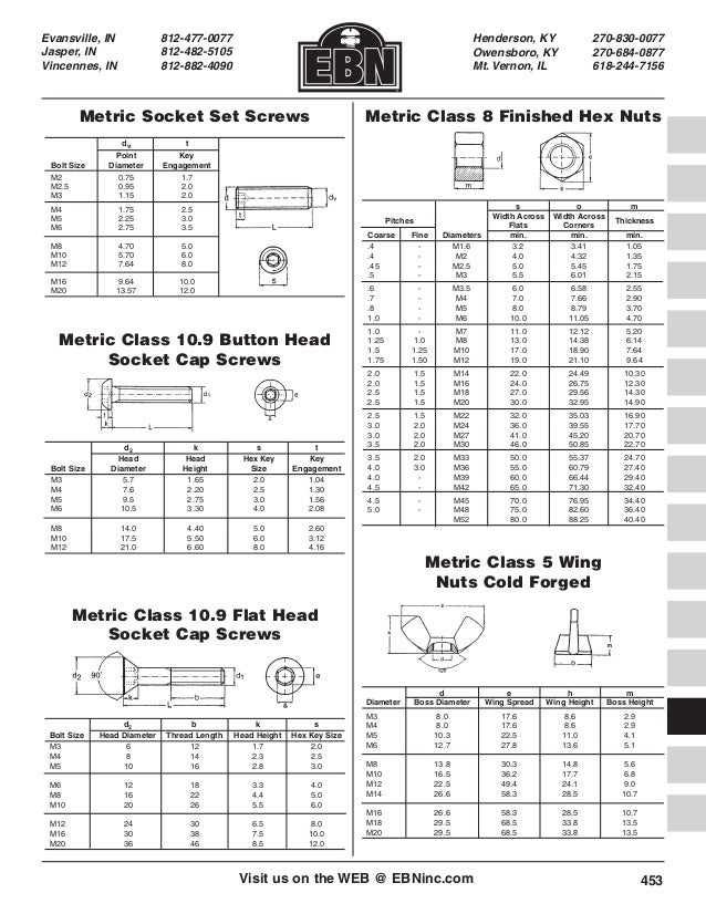 Technical metric fasteners