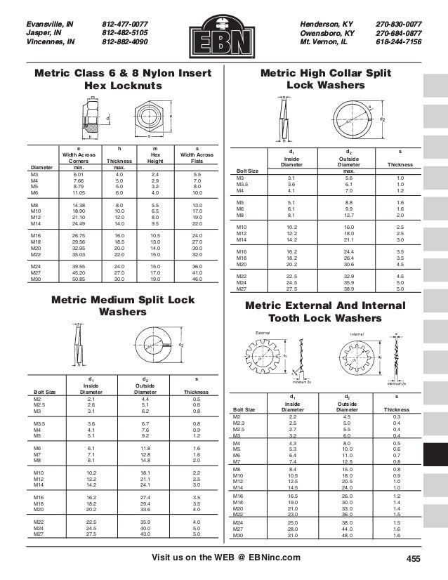 Technical metric fasteners
