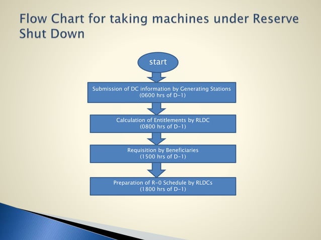 Technical minimum schedule for ppt f | PPTX
