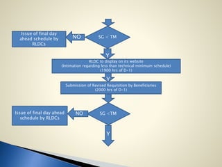 Technical minimum schedule for ppt f | PPTX