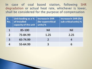 Technical minimum schedule for ppt f | PPTX