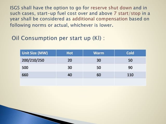 Technical minimum schedule for ppt f | PPTX