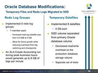 Technical Modifications to Compress Period End Close - R12.1.3 | PDF