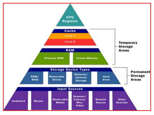 Technical & Non-Technical Information | PPT Technical & Non-Technical Information | PPT