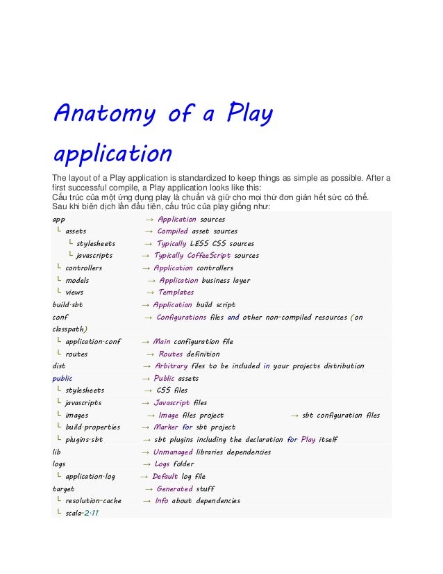 Technical note playframework_documentation_getting started_vn