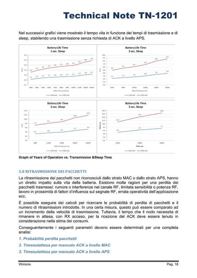 Technical Note Tn 1201 | PDF