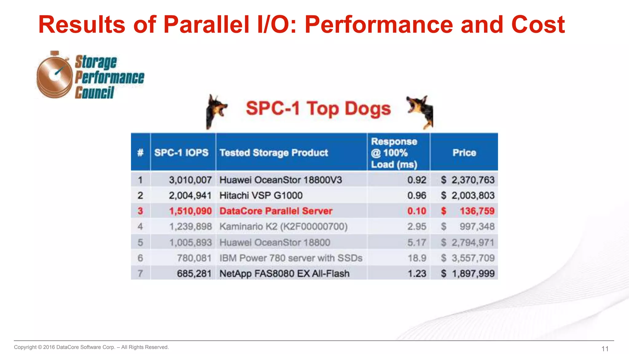 DataCore Technology Overview | PPTX | Computer Software and Applications | Computing