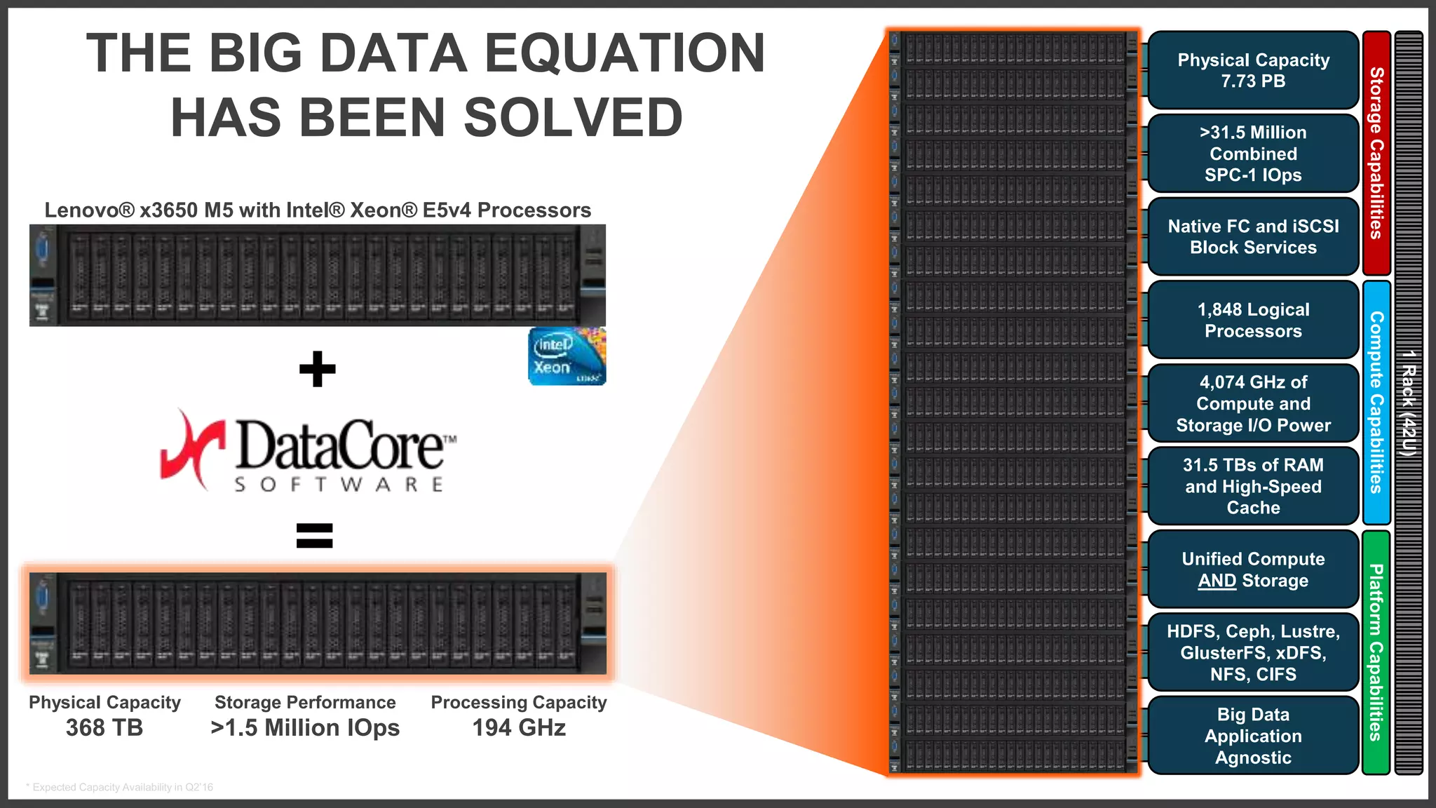 DataCore Technology Overview | PPTX | Computer Software and Applications | Computing