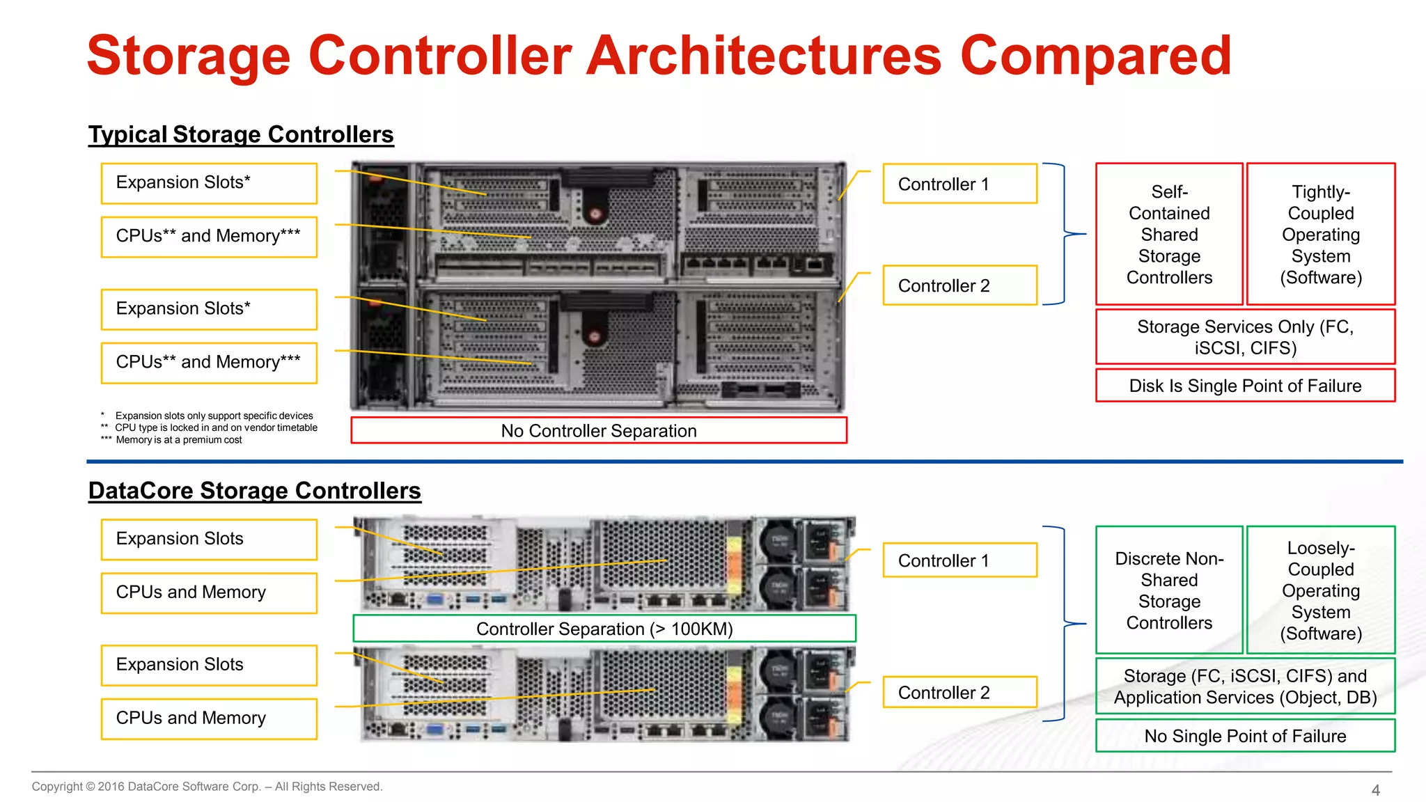 DataCore Technology Overview | PPTX | Computer Software and ...