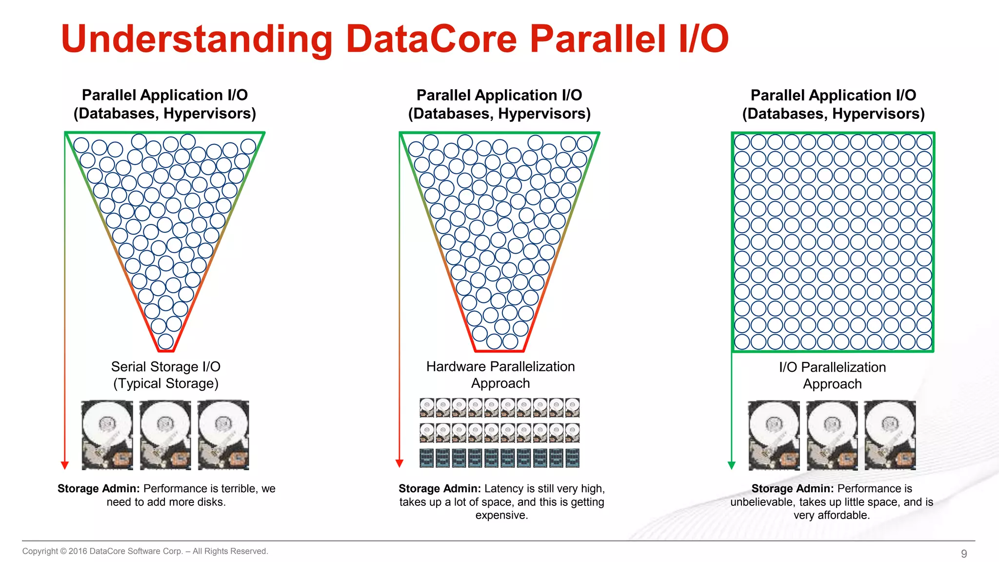 DataCore Technology Overview | PPTX