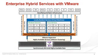 DataCore Technology Overview | PPTX | Computer Software and Applications | Computing
