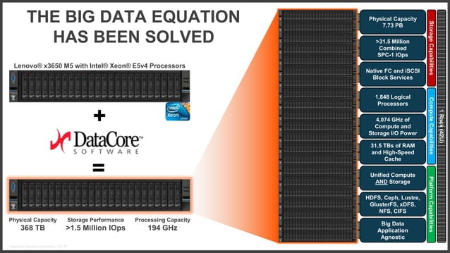 DataCore Technology Overview | PPTX | Computer Software and Applications | Computing