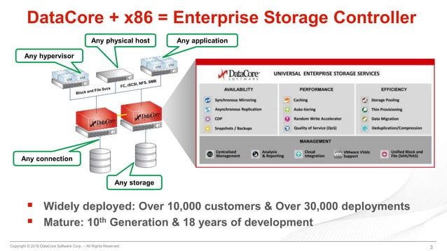 DataCore Technology Overview | PPTX | Computer Software and ...