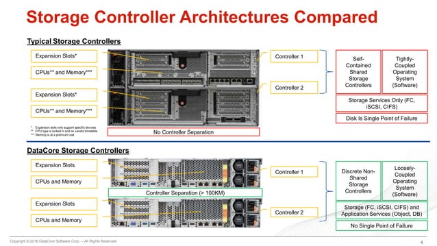 DataCore Technology Overview | PPTX | Computer Software and Applications | Computing