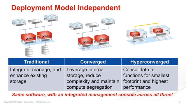 DataCore Technology Overview | PPTX | Computer Software and Applications | Computing
