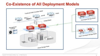 DataCore Technology Overview | PPTX | Computer Software and Applications | Computing